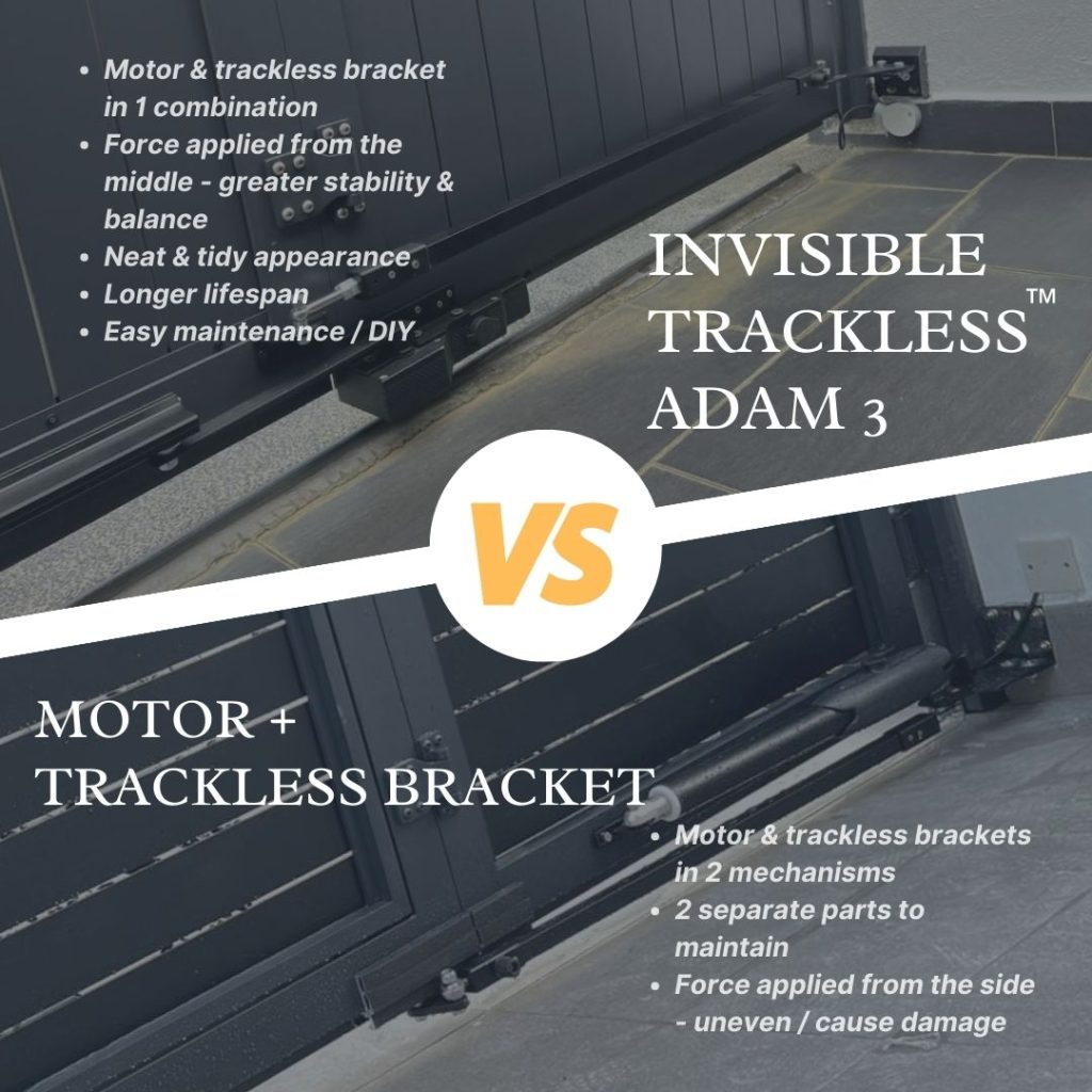 Adam 3 Invisible Trackless AutoGate System - Jackpro Durajack